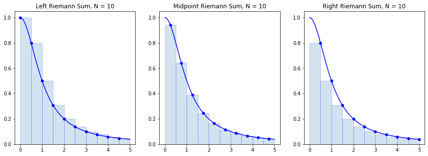 Riemann Sums Mathematical Python